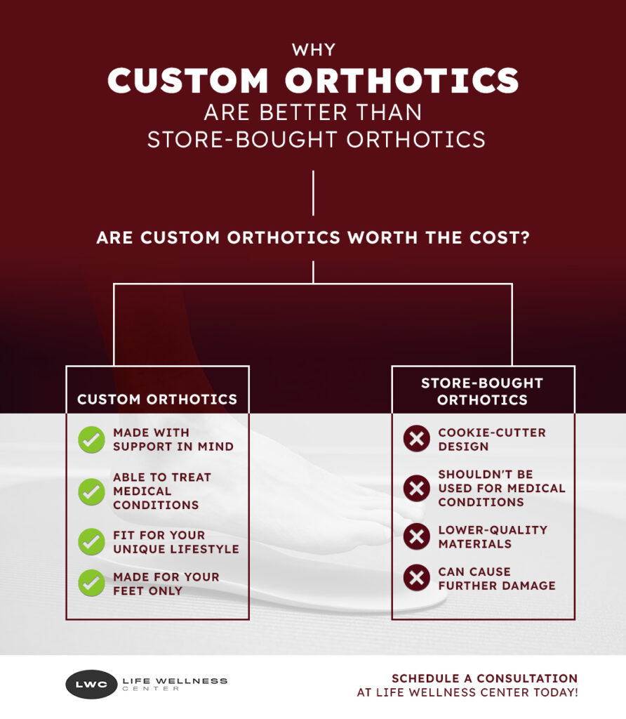 Orthotics - Life Wellness Center